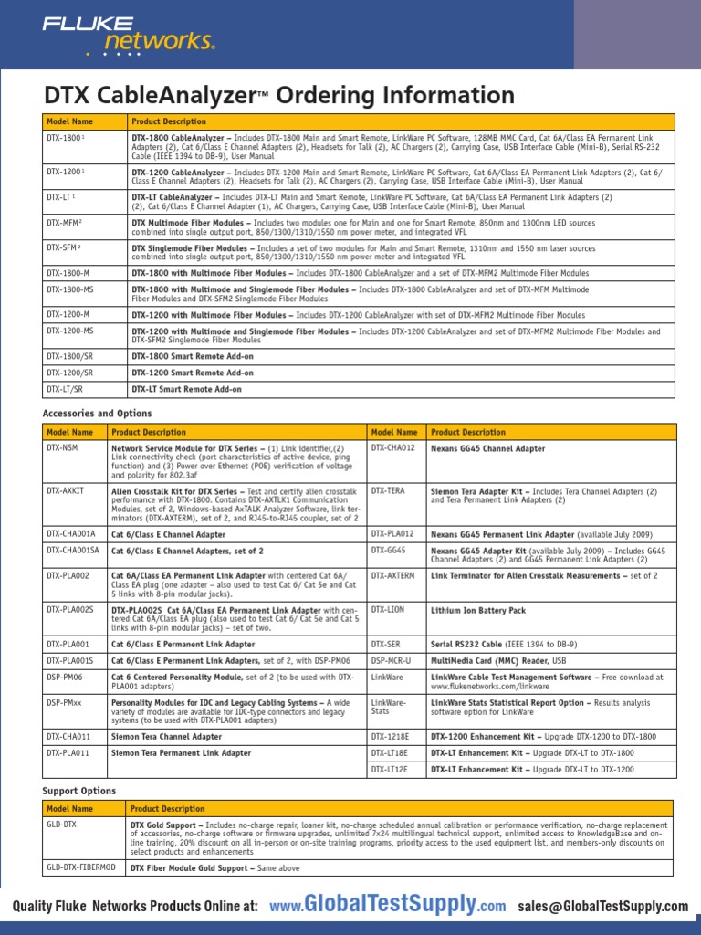 Fluke Networks DTX 1200 Intl Copper Certification and Testing Datasheet ...