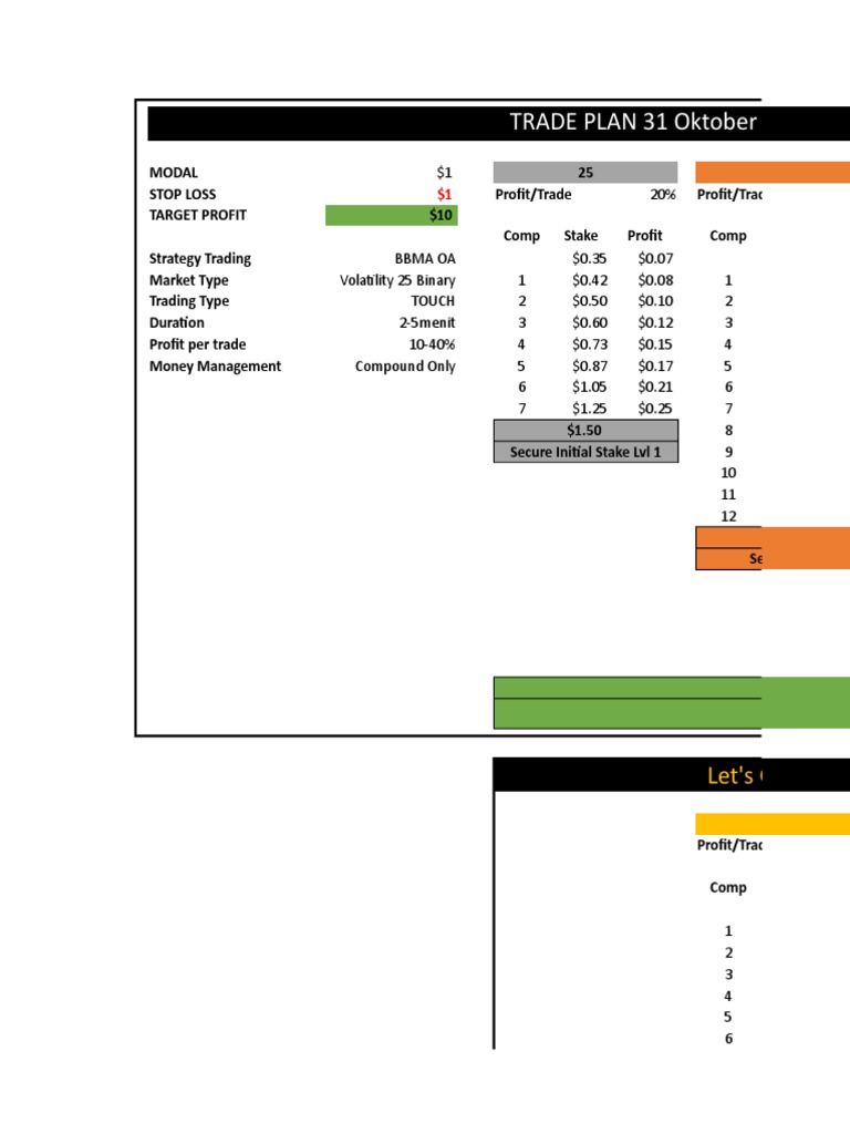 TRADE PLAN 31 Oktober 2018: Let'S Go Crazy Trading | Download Free PDF ...