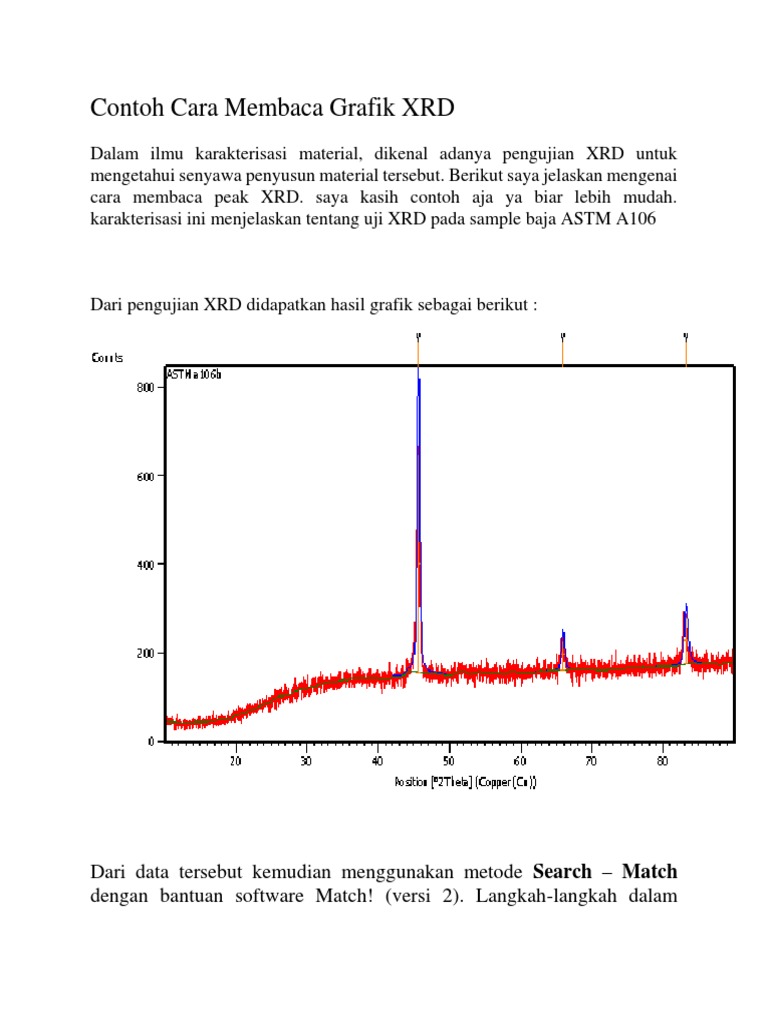 Contoh Cara Membaca Grafik XRD | PDF