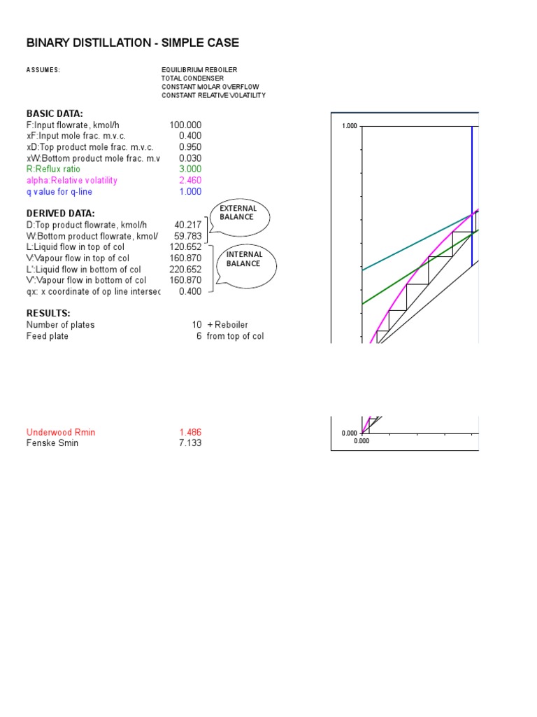5 Contoh Binary - Distillation | PDF | Distillation | Laboratory Techniques
