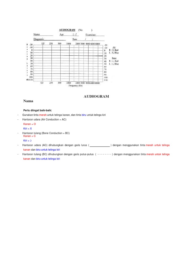 Audiogram Tabel | PDF