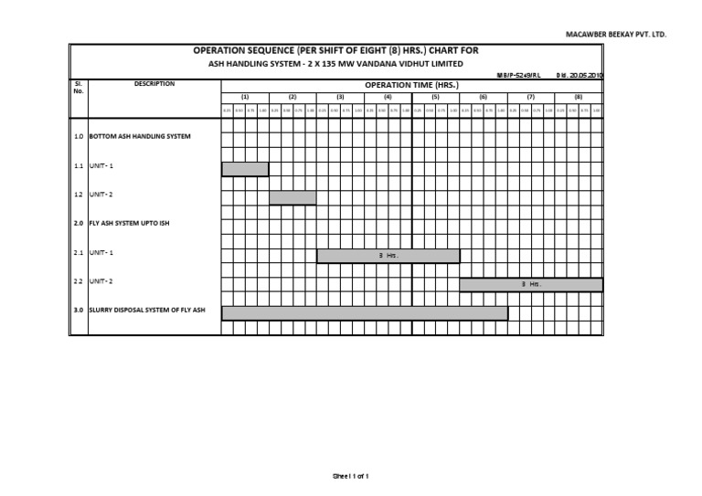Operation Sequence Chart | PDF