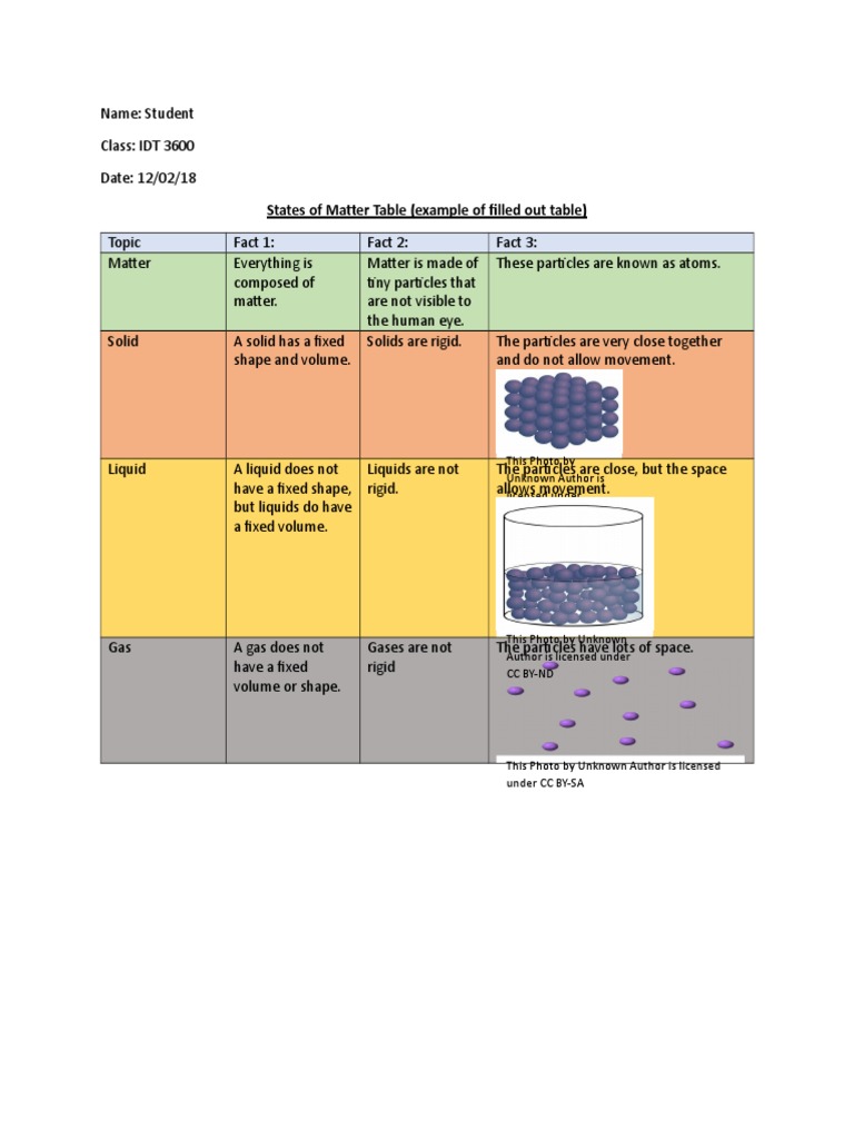 States of Matter Overview Table | PDF