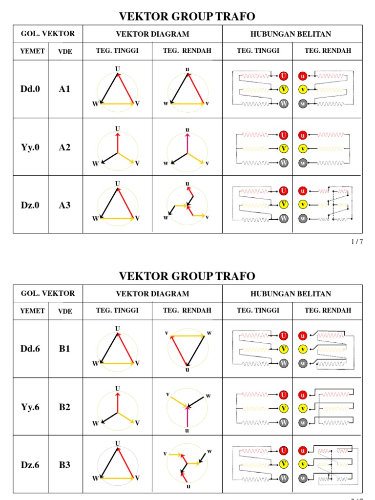 Vektor Group Trafo (Sesi V) | PDF