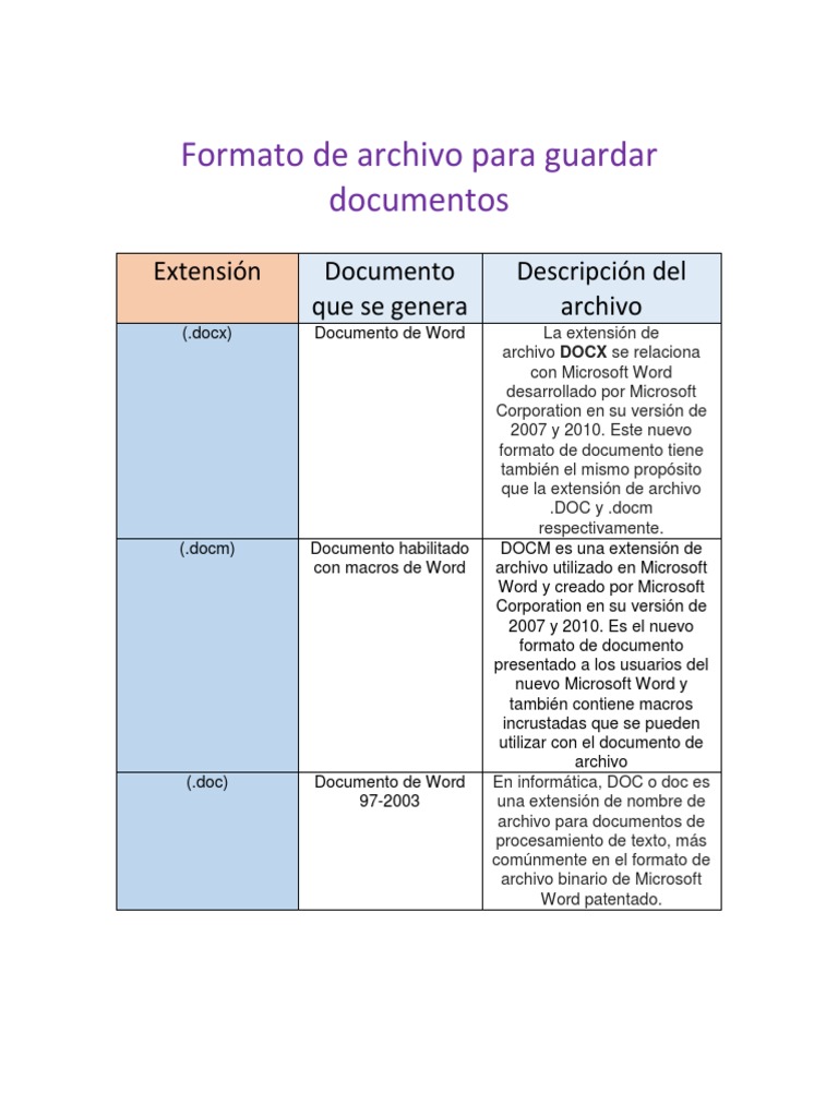 Formato de Archivo para Guardar Documentos | PDF | Microsoft Word | Xml