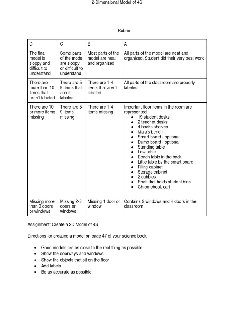 2d Model of 4s Rubric | PDF | Classroom