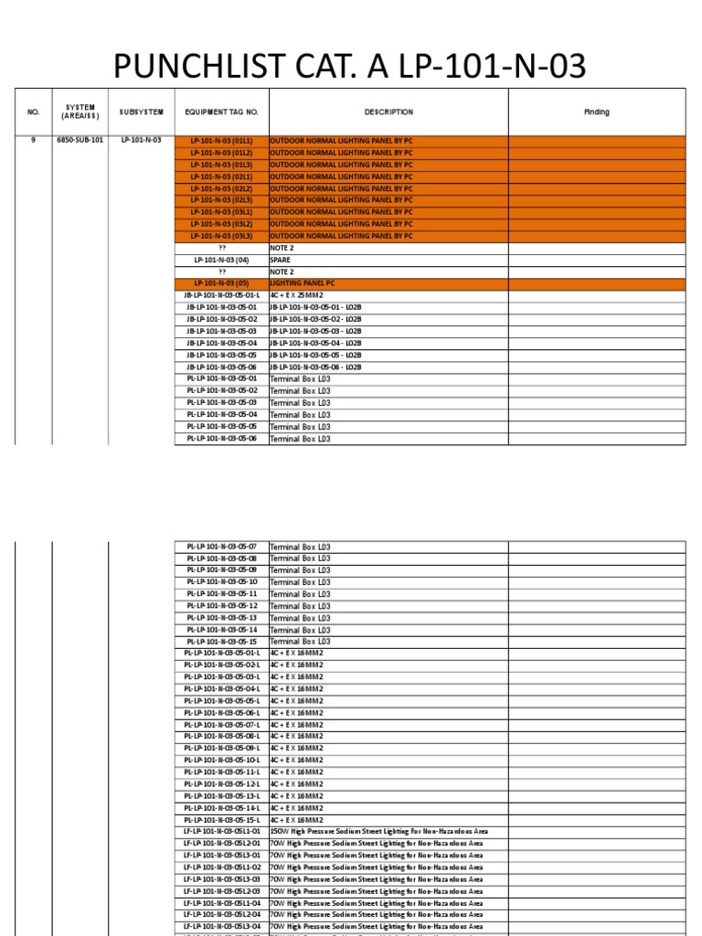 Punchlist Cat. A Lp-101-N-03: NO. Subsystem Equipment Tag No. Description Finding System (AREA ...