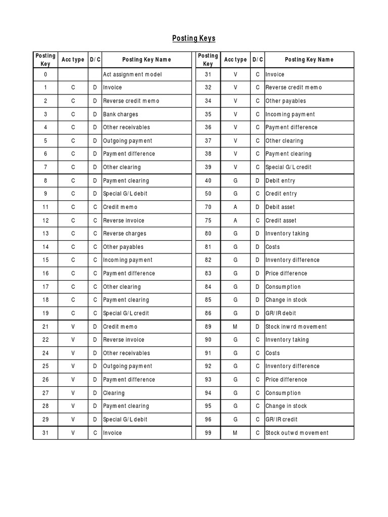MM Posting Keys | PDF | Debits And Credits | Payments