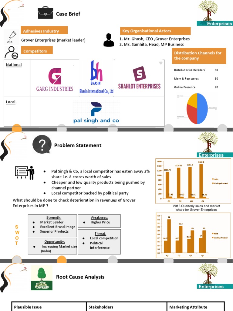 The Anonymous | PDF | Brand | Retail