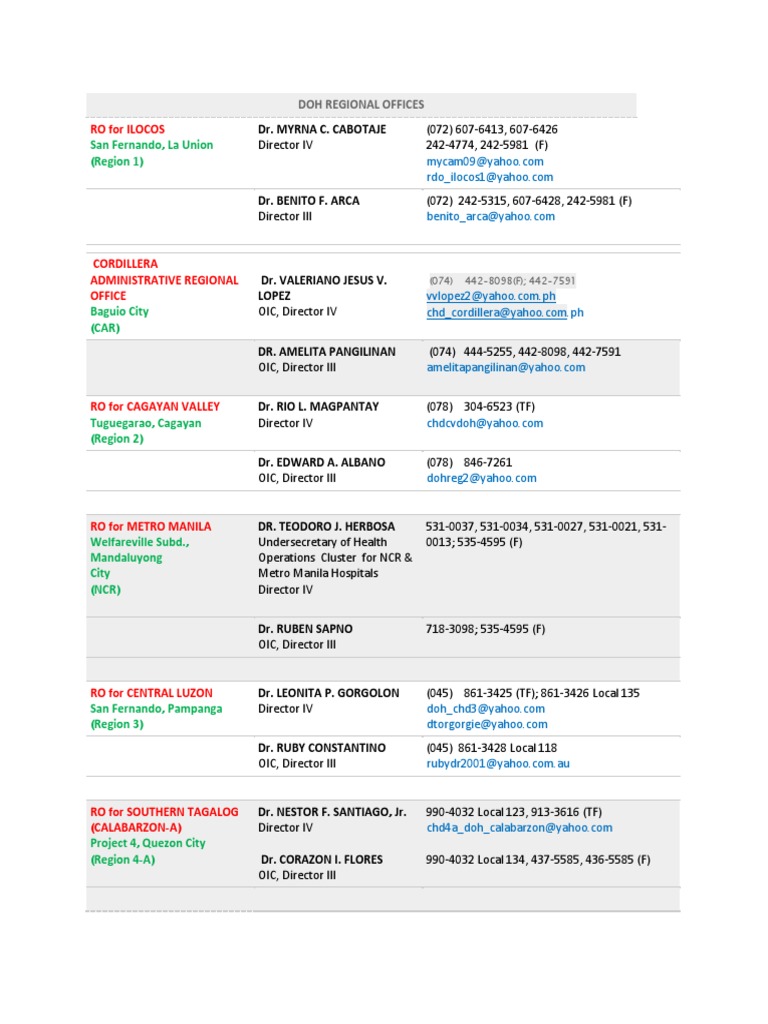Doh Regional Offices | PDF | Metro Manila | Philippines