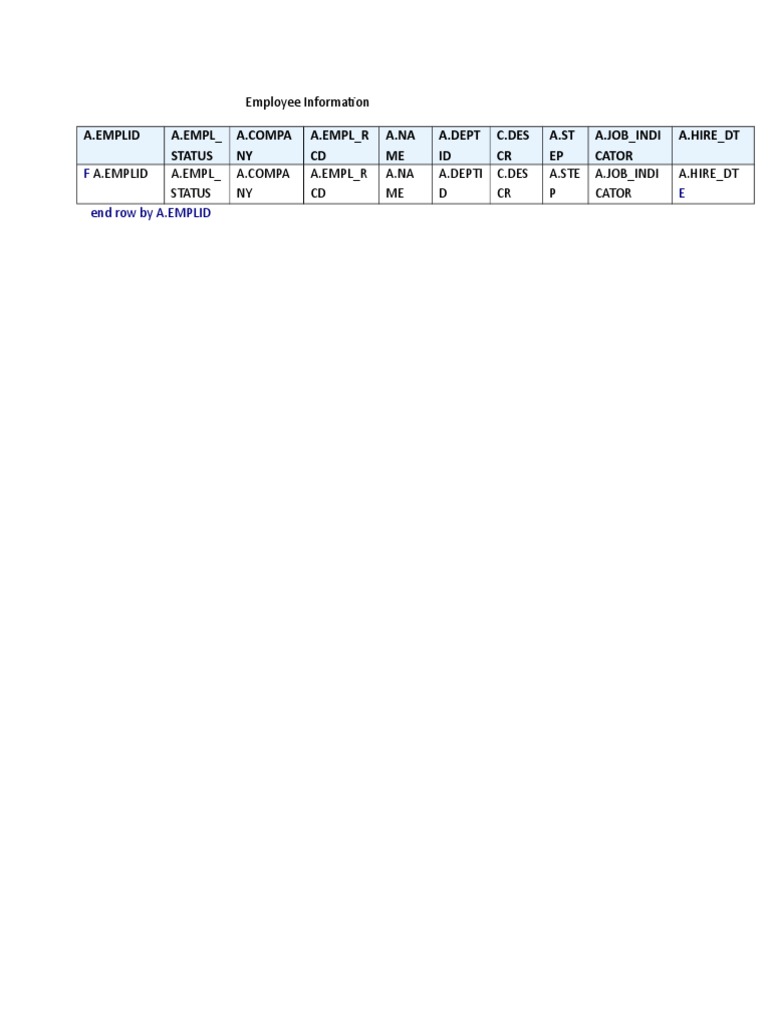 A.Emplid A.Empl - Status NY A.Empl - R CD A.Na ME A.Dept ID C.Des CR A ...