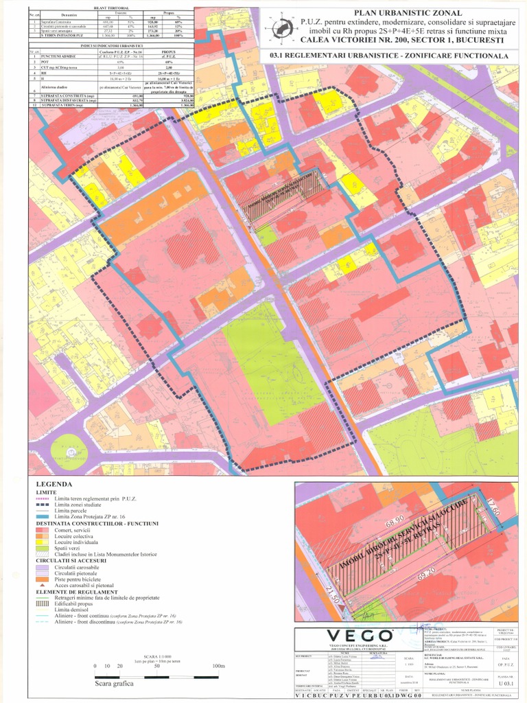 Reglementari Urbanistice - Zonificare Functionala | PDF
