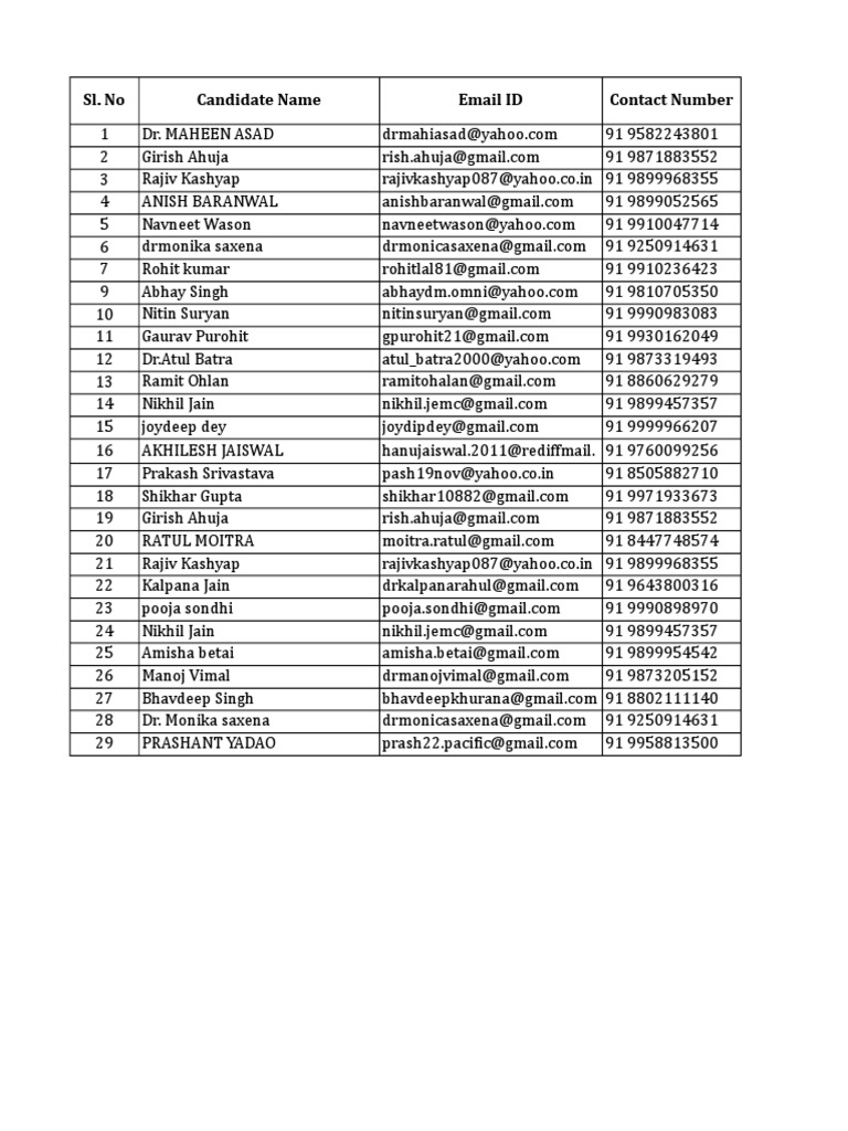 Corporate Database | PDF