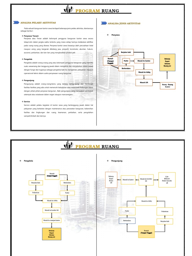 Program Ruang Utama | PDF