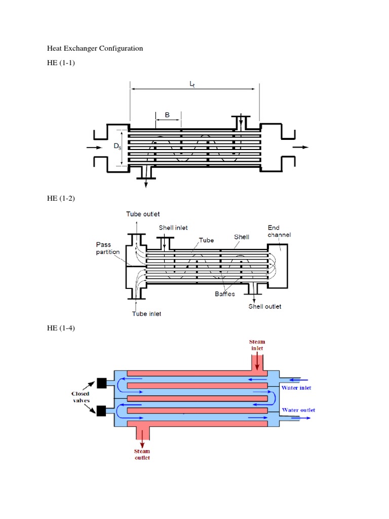Heat Exchanger Configuration | PDF
