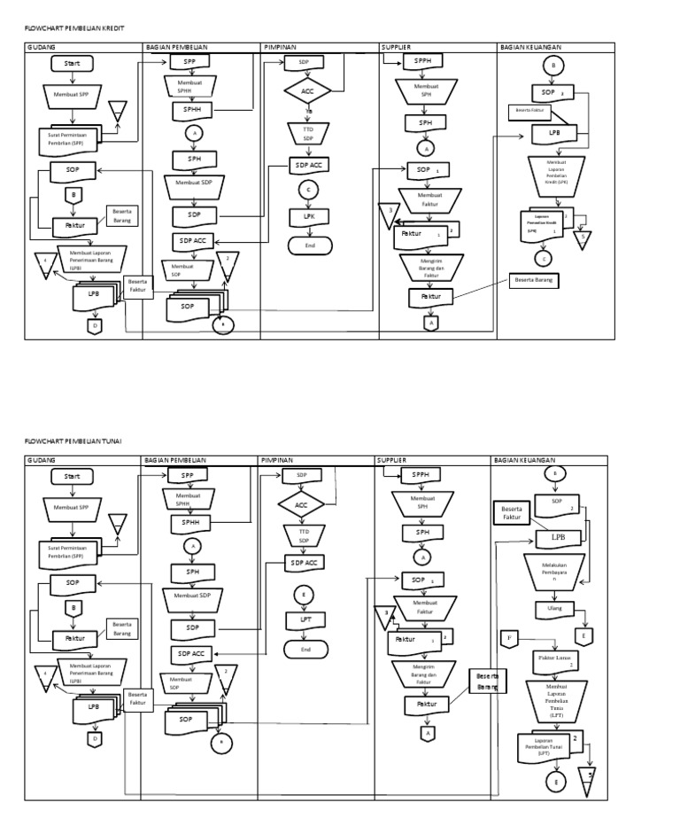 Tugas Sia Flowchart Pembelian Kredit-1 | PDF