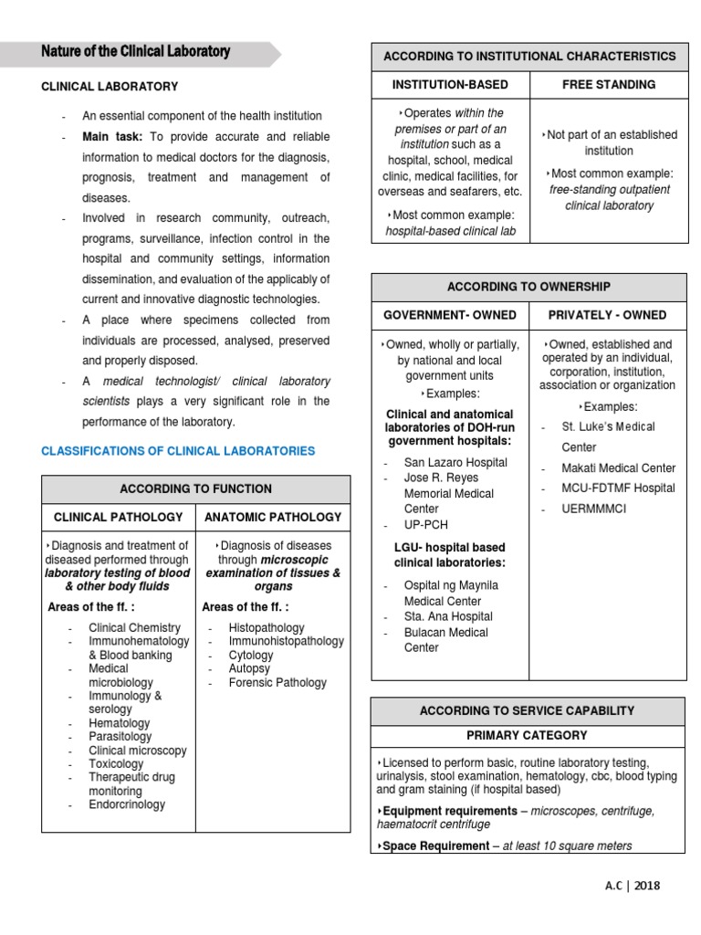 Pmls Reviewer | PDF | Pathology | Medical Laboratory