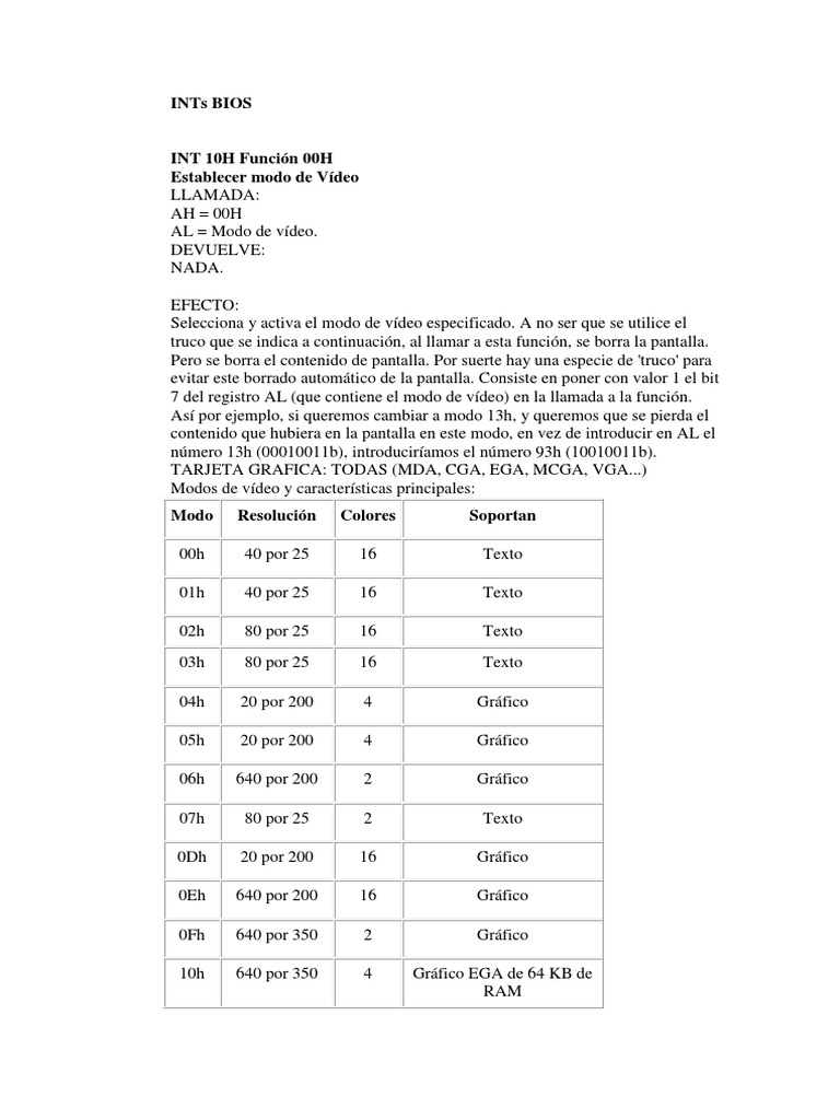 Ints Bios (10h) y Dos (21h) | PDF | Archivo de computadora | Ascii