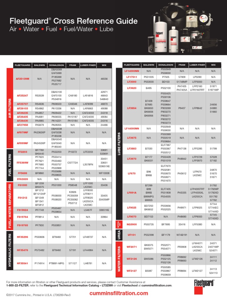 Equivalencia Filtro | PDF | Chemical Engineering | Chemistry