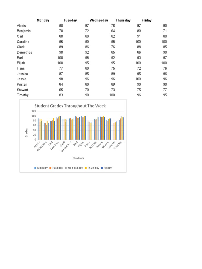 Student Grade Book | PDF