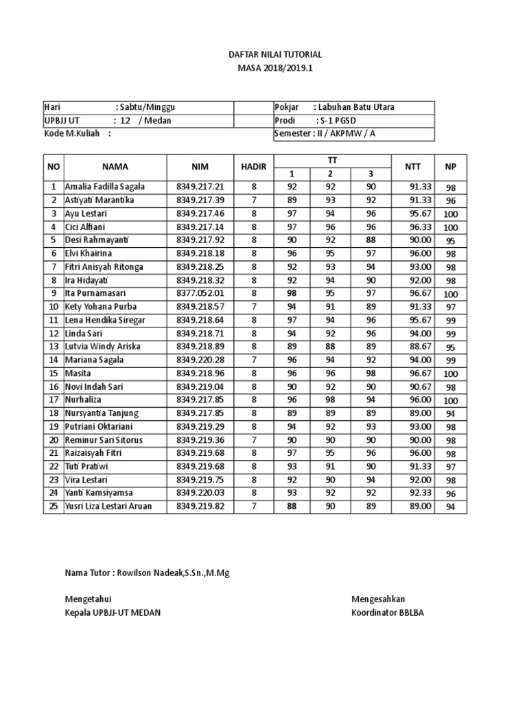 NO Nama NIM Hadir TT NTT NP 1 2 3 | PDF