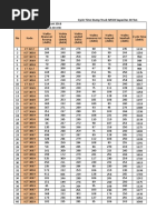 Tabel Swell Factor | PDF