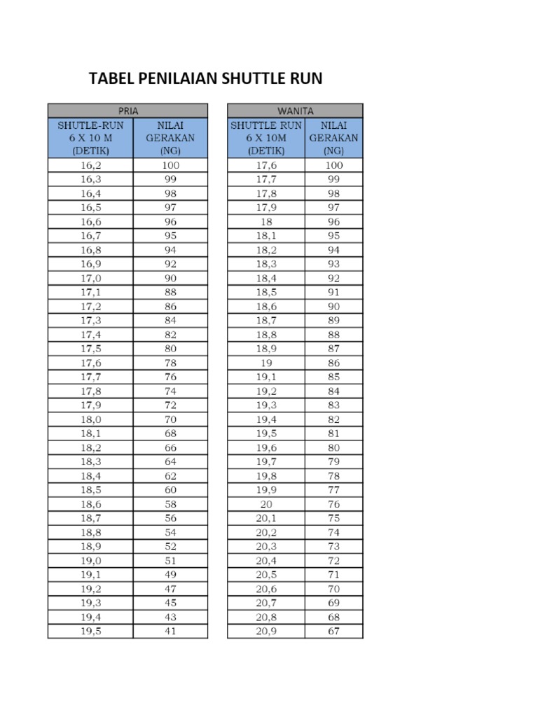 Tabel Shuttle Run | PDF