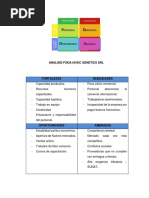 Matriz Foda RH | PDF | Gestión de recursos humanos | Reclutamiento