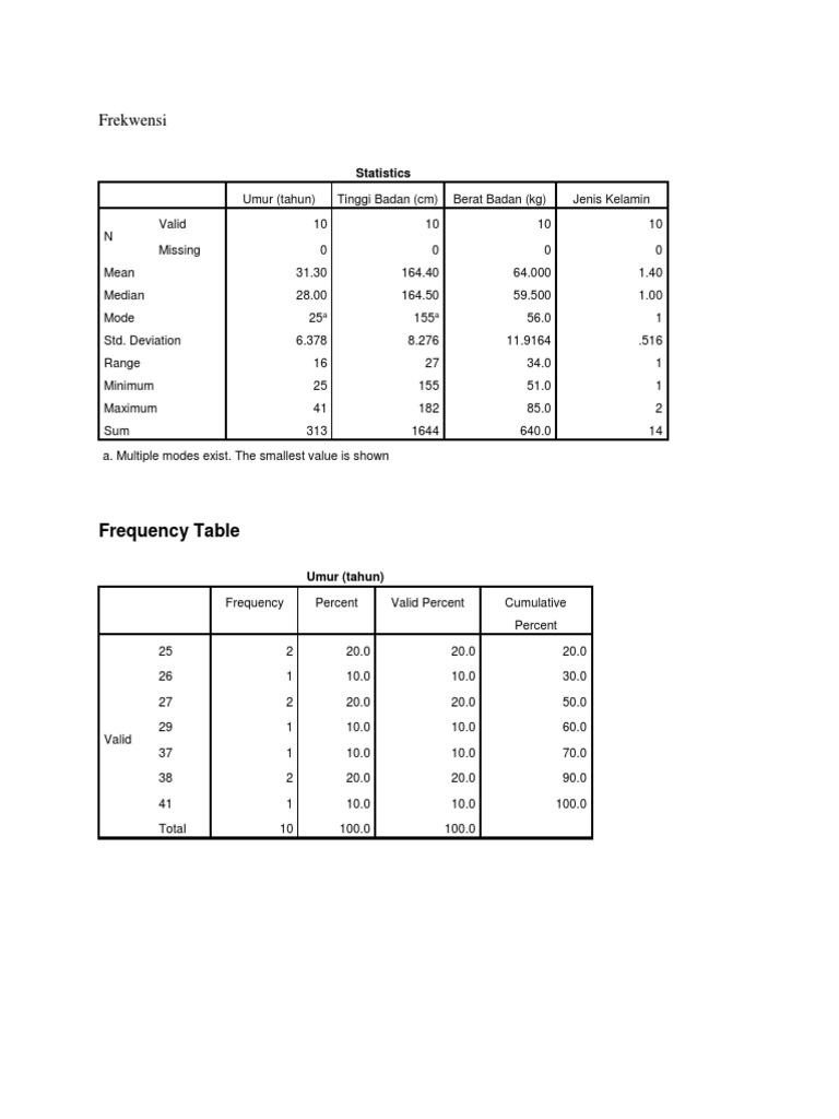Frekwensi: Frequency Table | PDF | Mode (Statistics) | Statistical Analysis