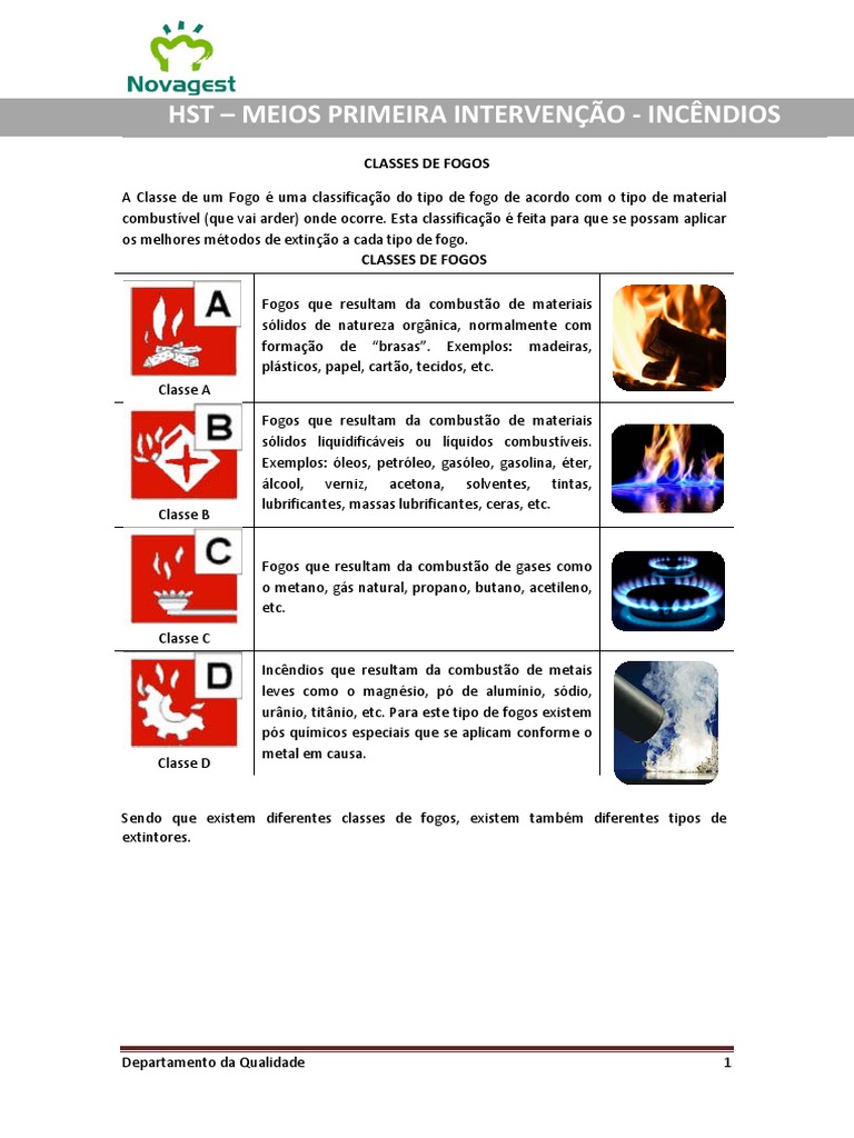 35 Incendios Classes Fogo