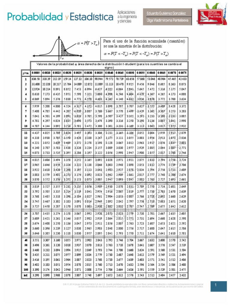5 Tablas T Student PDF | PDF