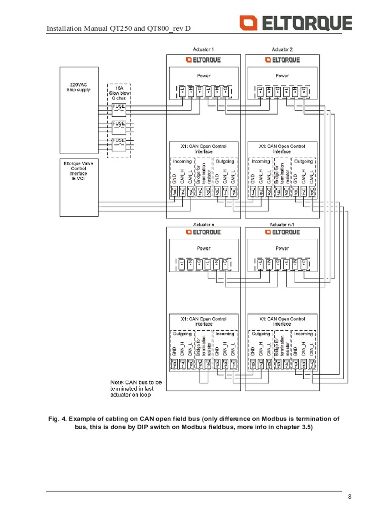 Data Encoding Patterns Explained | PDF