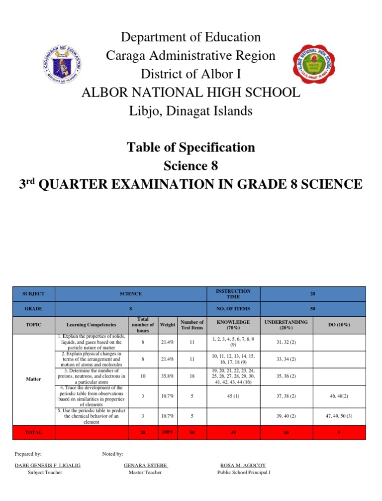 Tos Science 8 3rd Quarter | PDF | Atoms | Matter