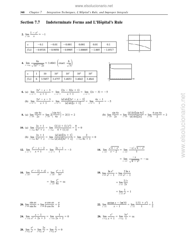 Indeterminate Forms & L'Hôpital's Rule | PDF