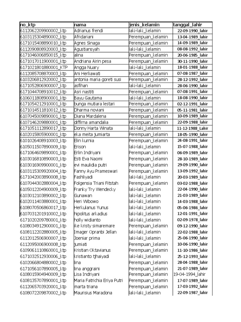 Data Pembuatan Nira RSKB 2 | PDF
