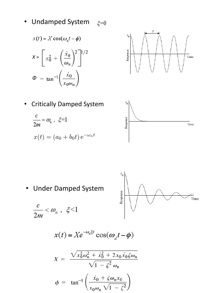 FEA Interview Questions Module 1 | PDF | Physical Sciences | Physical ...