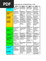 Rúbrica para Evaluar La EXPRESIÓN ORAL | PDF