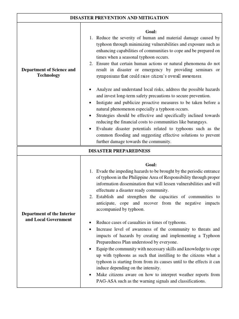 Disaster Preparedness | PDF | Emergency Management | Hazards