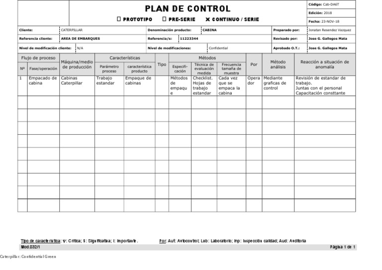 Formato-Plan-de-Control Cabinas | PDF | Informática | Informática y ...