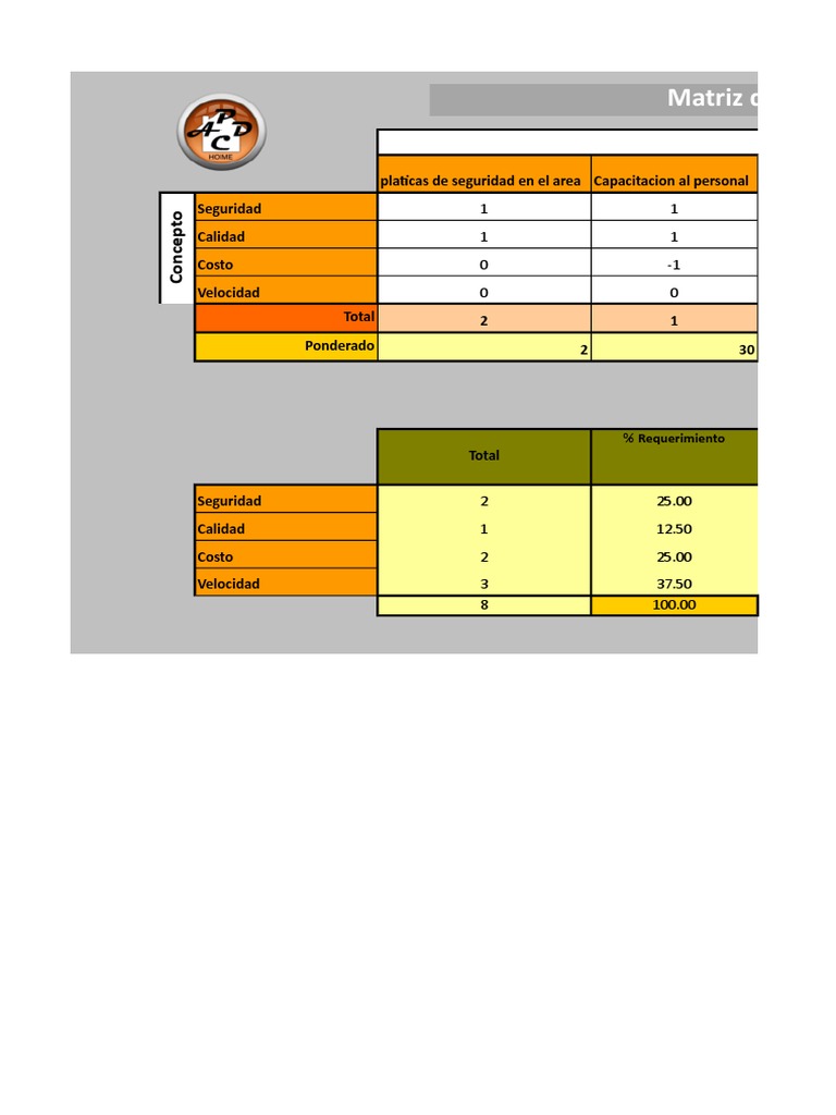 Matriz de Pugh | PDF