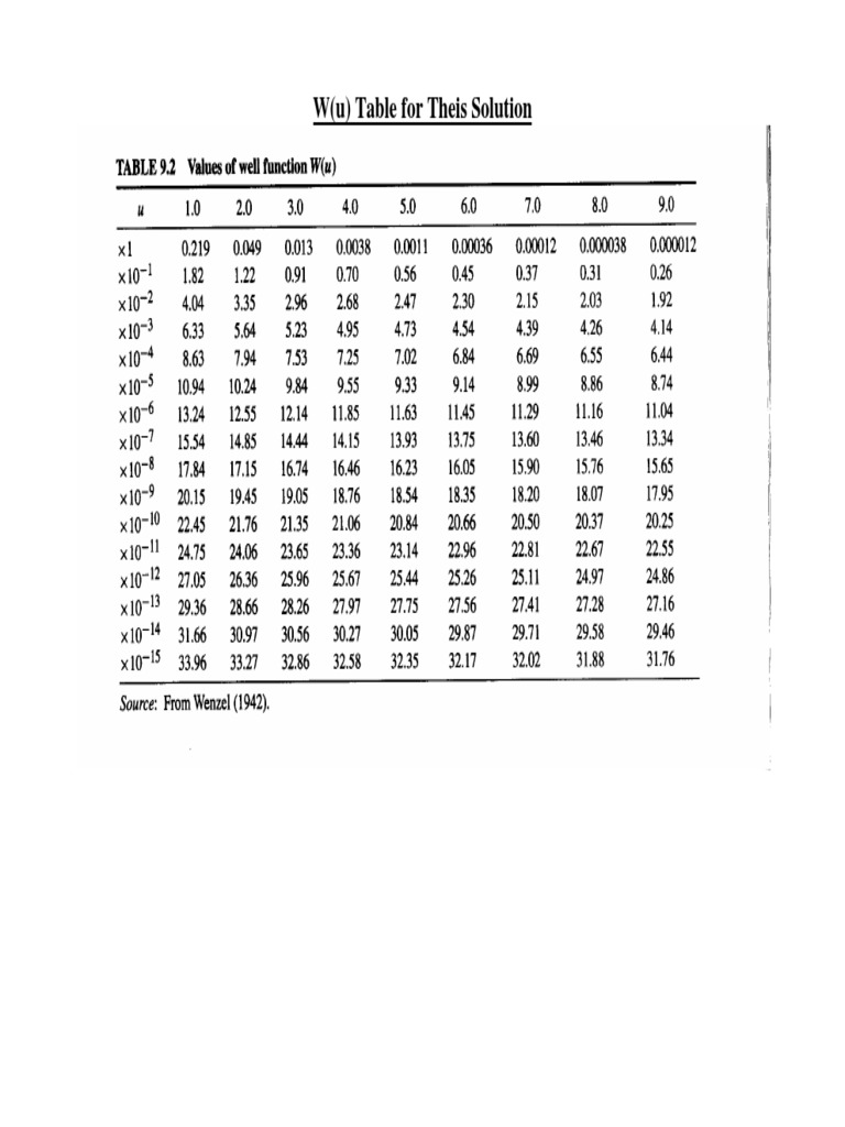 Theis Grafico Patron | PDF