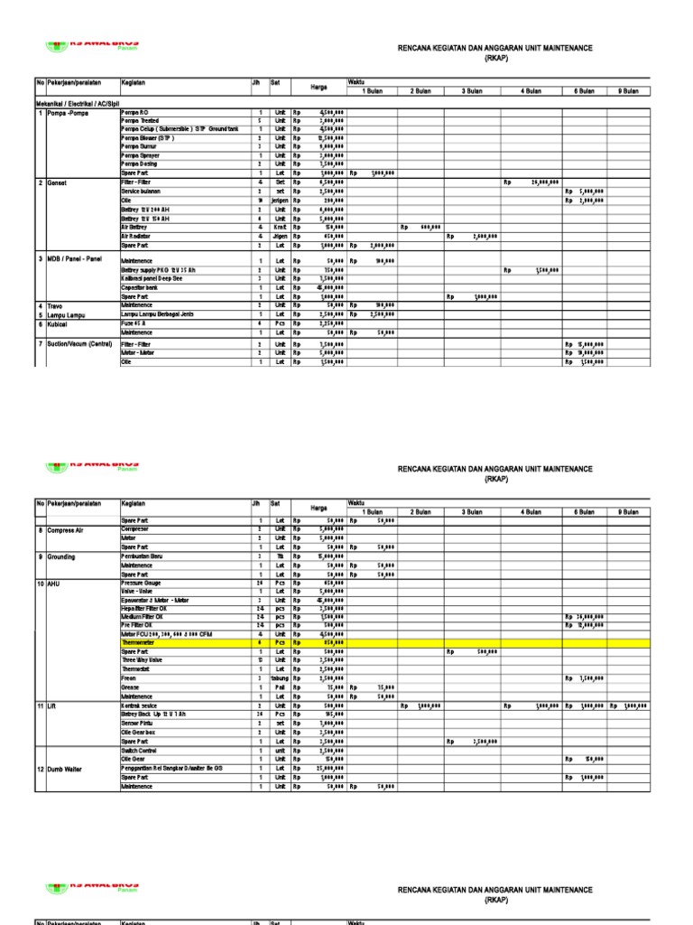 Rencana Kegiatan Dan Anggaran Unit Maintenance (RKAP) | PDF