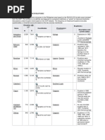 Questions: Volcanoes - True or False? | PDF | Volcano | Lava