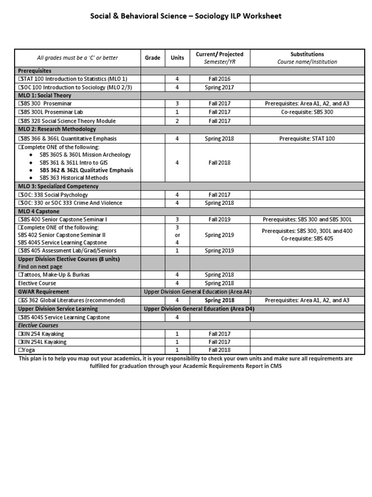 Social & Behavioral Science - Sociology ILP Worksheet | PDF | Science ...