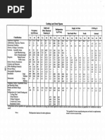 Cooling Load - CLTD Tables | PDF