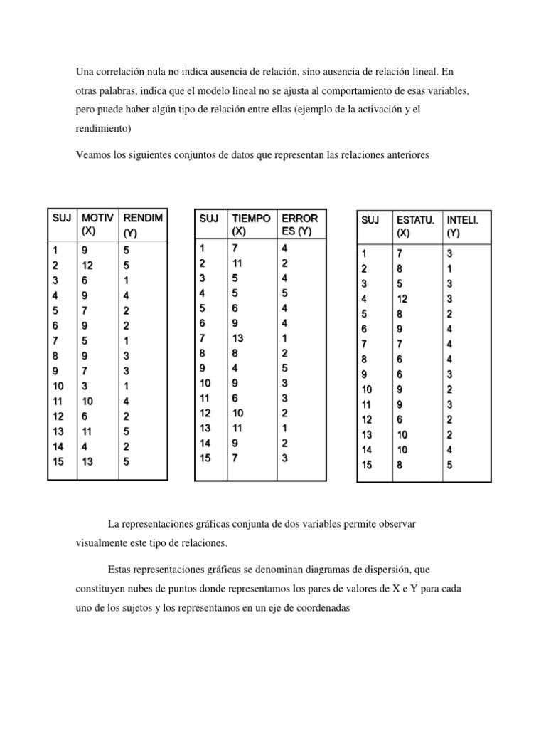 Ejemplos Covarianza | PDF | Covarianza | Correlación y dependencia