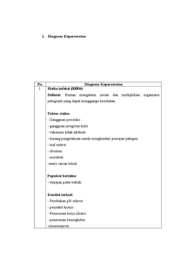 Diagnosa NANDA Risiko Infeksi | PDF