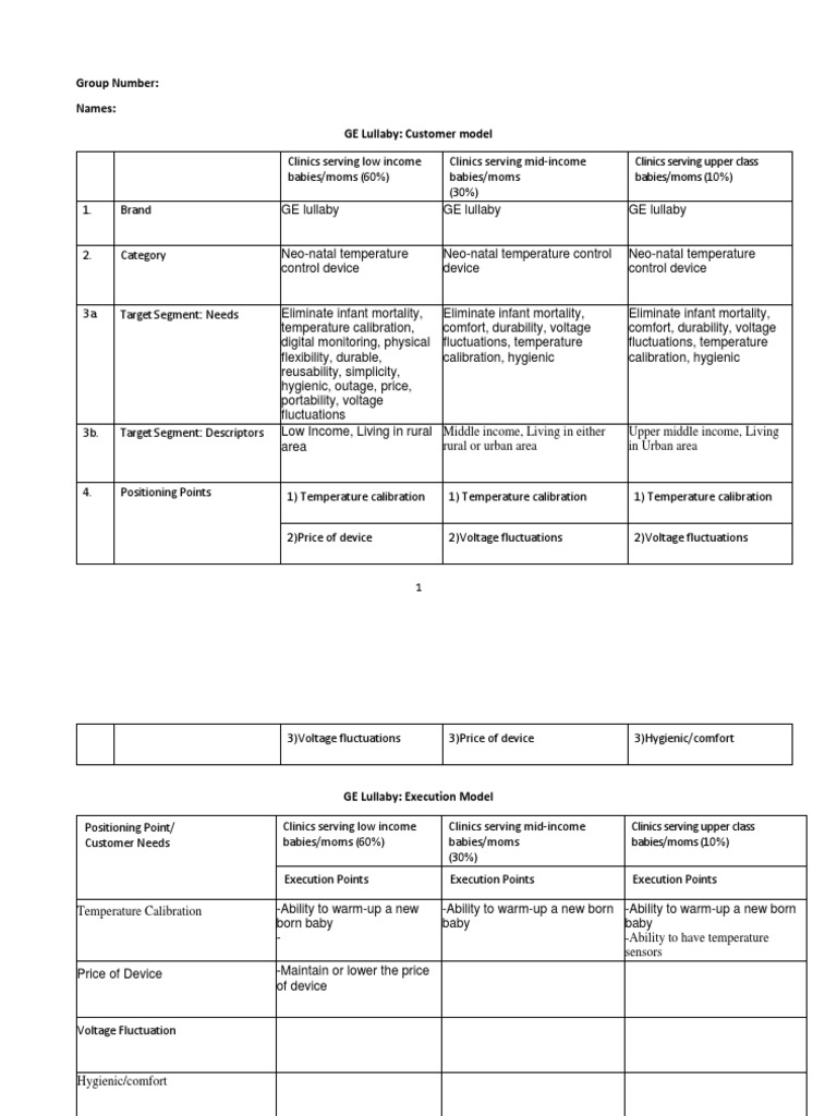 GE Lullaby Analysis | PDF | Infants | Business