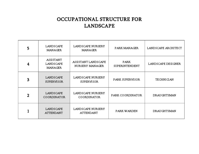 Occupational Structure | PDF
