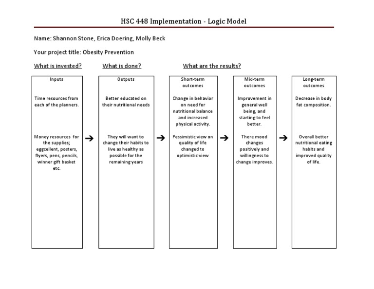 HSC 448 Implementation - Logic Model | PDF